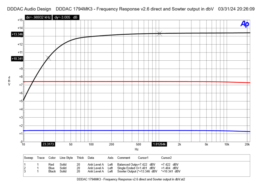 The new DDDAC1794MK3 (DAC and PSU) - DDDAC