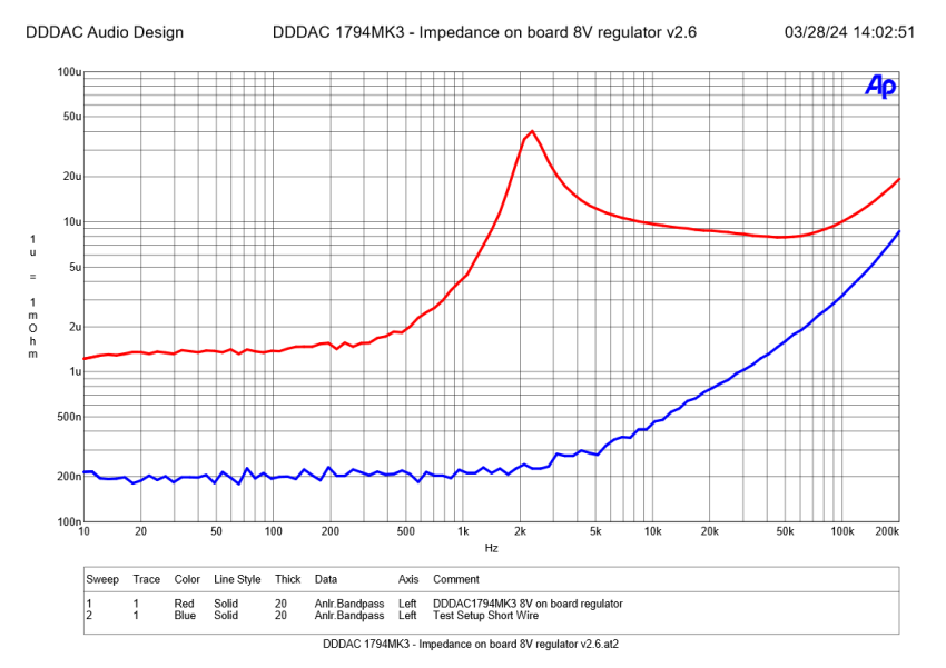 The new DDDAC1794MK3 (DAC and PSU) - DDDAC