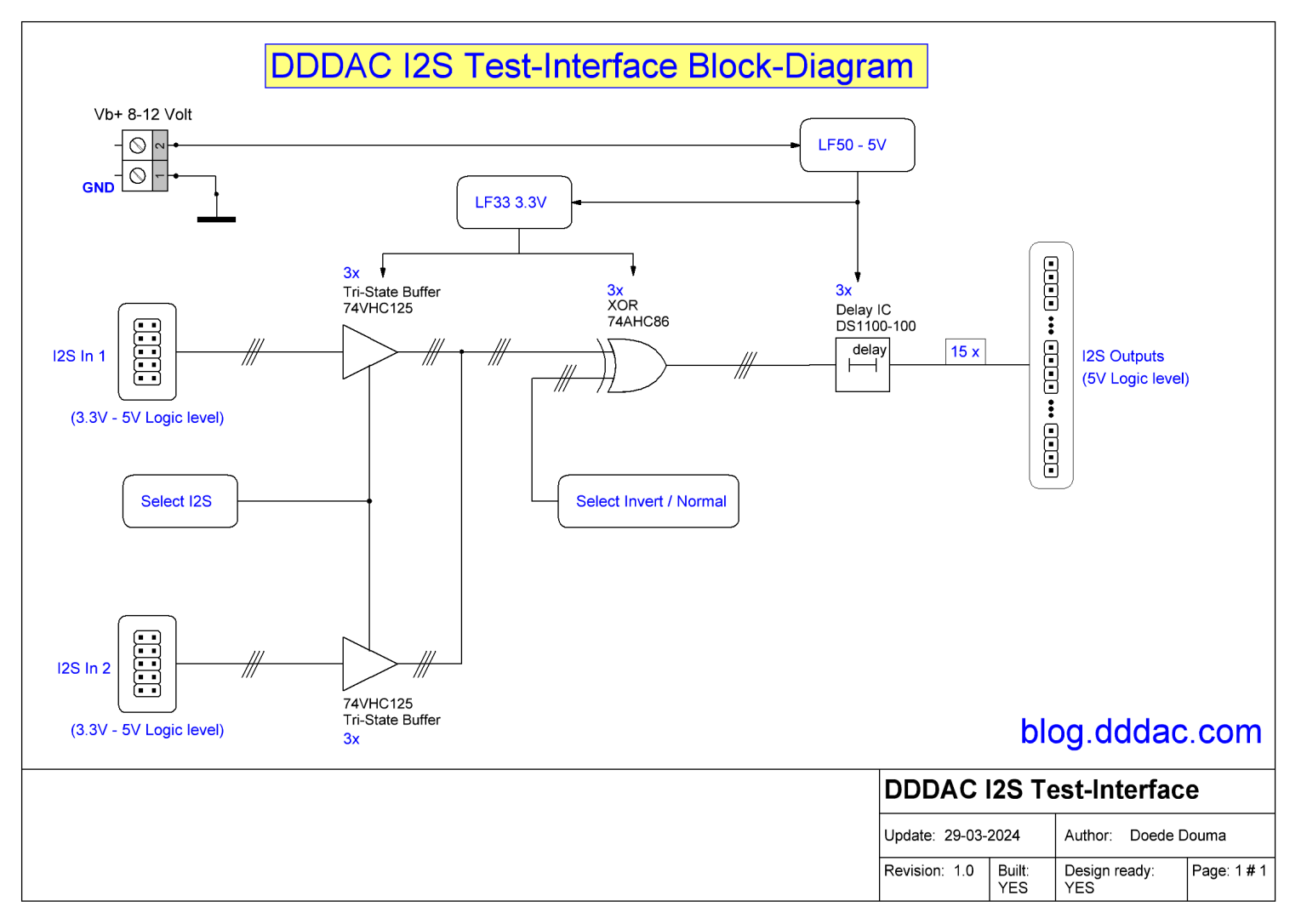 DDDAC I2S Interface - DDDAC