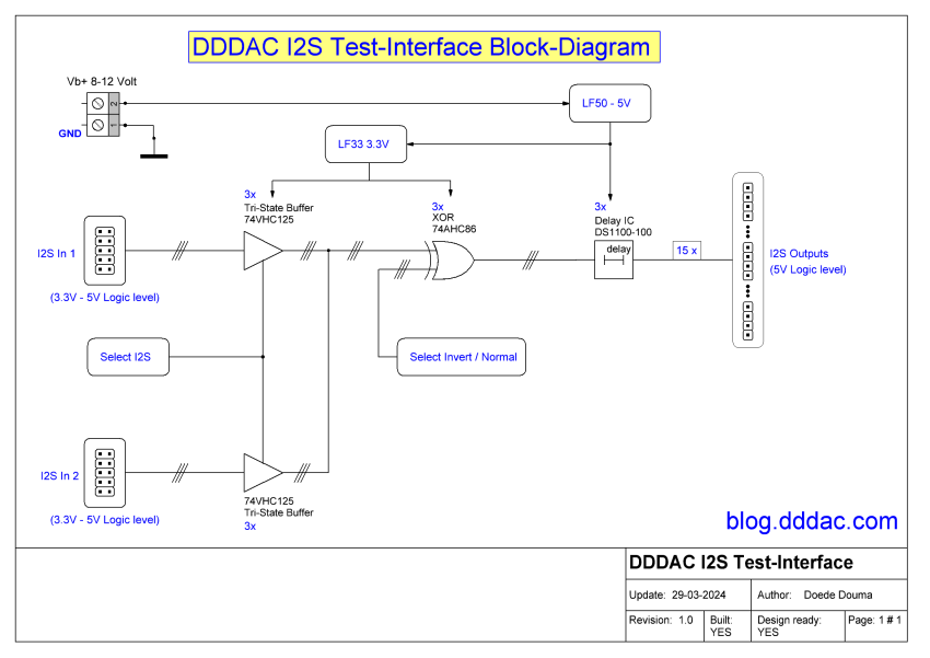 DDDAC I2S Interface - DDDAC
