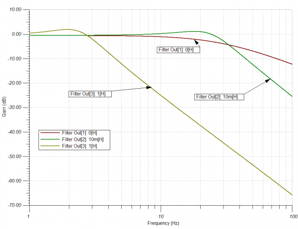 DDDAC Power Supply (background and tweaks) - DDDAC