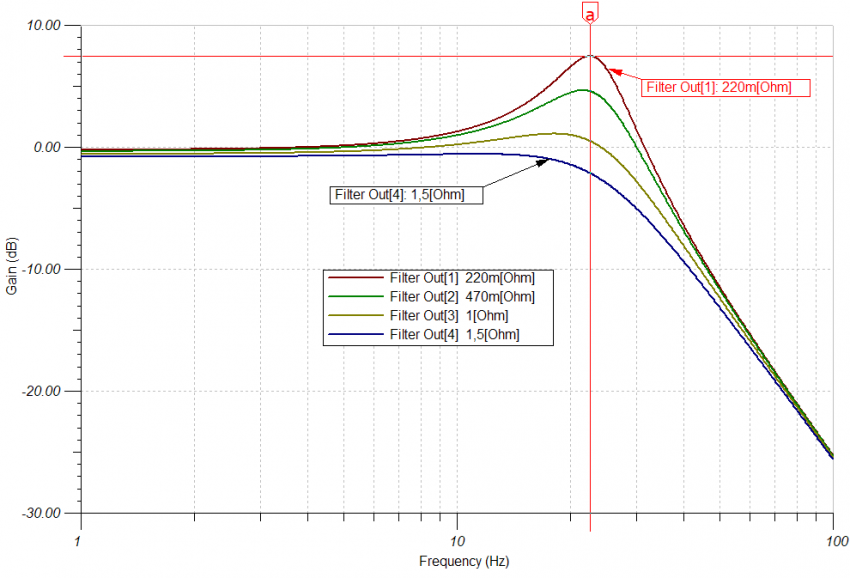 DDDAC Power Supply (background and tweaks) - DDDAC
