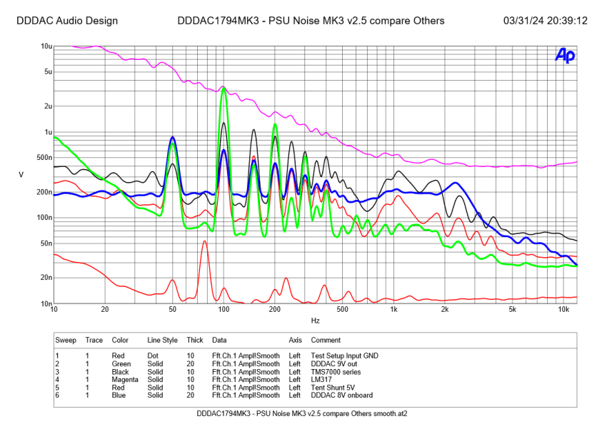 The new DDDAC1794MK3 (DAC and PSU) - DDDAC