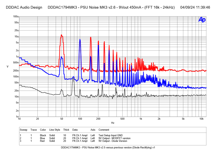 The new DDDAC1794MK3 (DAC and PSU) - DDDAC