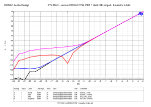 Experiments with a discrete R2R ladder DAC (XY2) - DDDAC